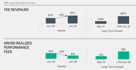 StepStone: The Middle Man Play On Private Equity (NASDAQ:STEP ...
