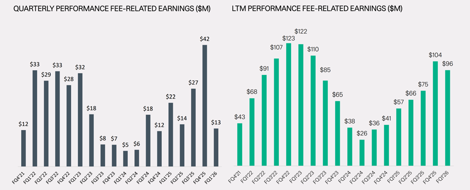 StepStone: The Middle Man Play On Private Equity (NASDAQ:STEP ...