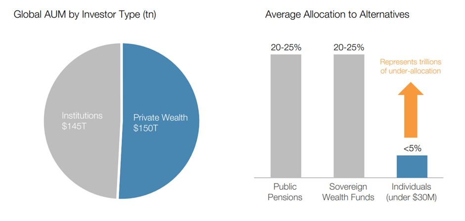 StepStone: The Middle Man Play On Private Equity (NASDAQ:STEP ...