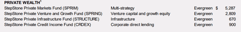 StepStone: The Middle Man Play On Private Equity (NASDAQ:STEP ...