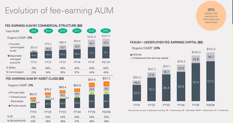 StepStone: The Middle Man Play On Private Equity (NASDAQ:STEP ...