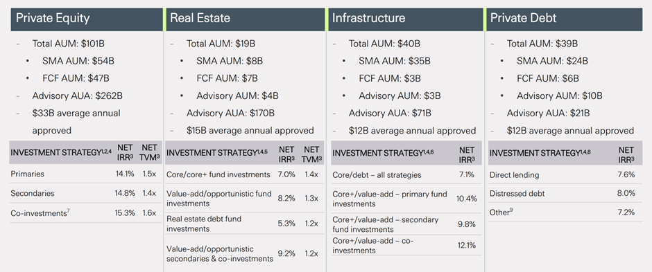 StepStone: The Middle Man Play On Private Equity (NASDAQ:STEP ...