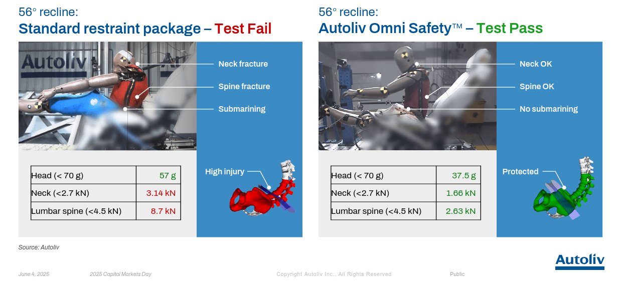 Autoliv: Strong Pricing Power Signals A Strengthened Competitive Moat ...