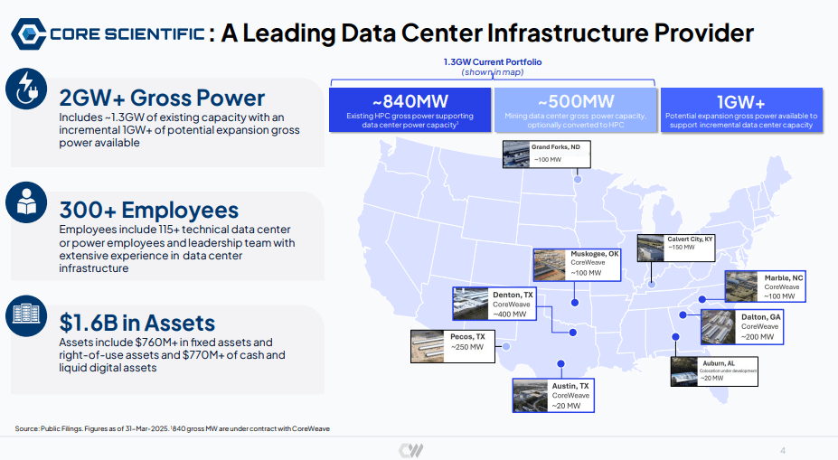 CoreWeave: Bullish On Pullback Despite Volatility (NASDAQ:CRWV ...