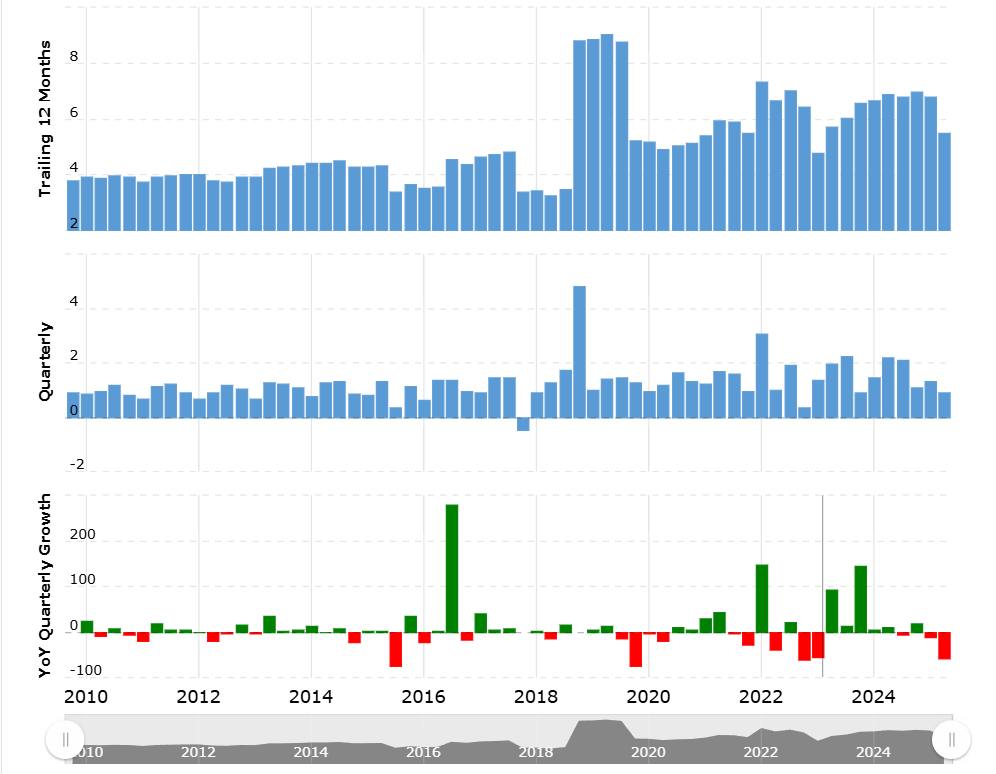 PepsiCo: The Company's Slowing Volume Sales Show Growth Has Stalled ...