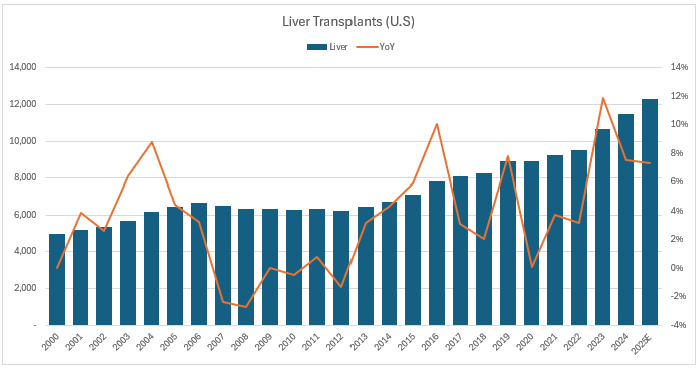 TransMedics: How I Interpret CEO's Buying Ahead Of The Dreadful Q3 ...