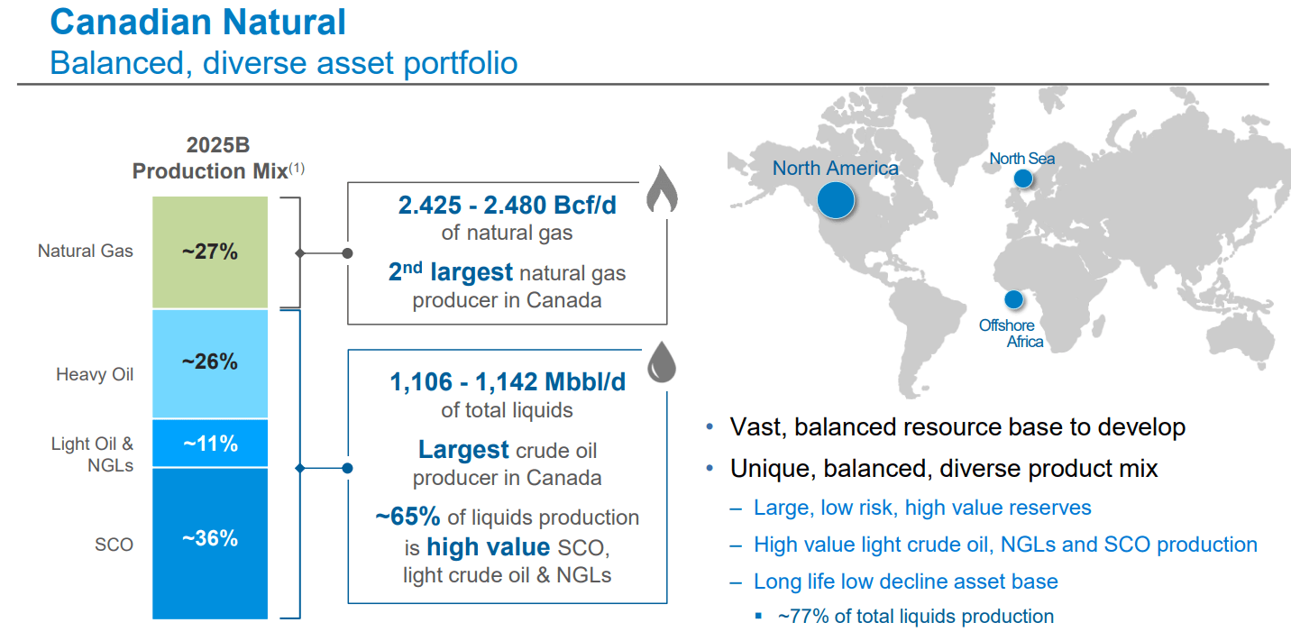 Canadian Natural Resources: Growth, Income And Cheap (NYSE:EOG ...