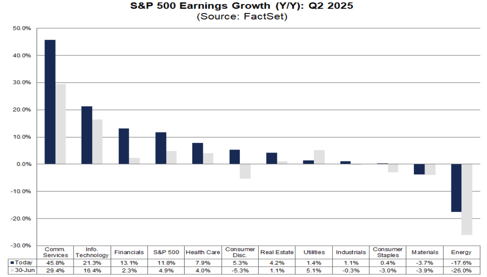 VUG: It Isn't A Bubble, But A Solid Secular Growth Trend (NYSEARCA:VUG ...