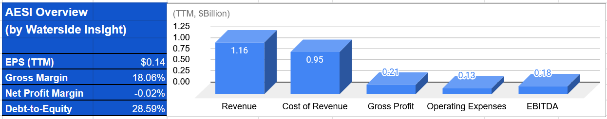 Atlas Energy Solutions: Solid Business, Uninspiring Management Style ...