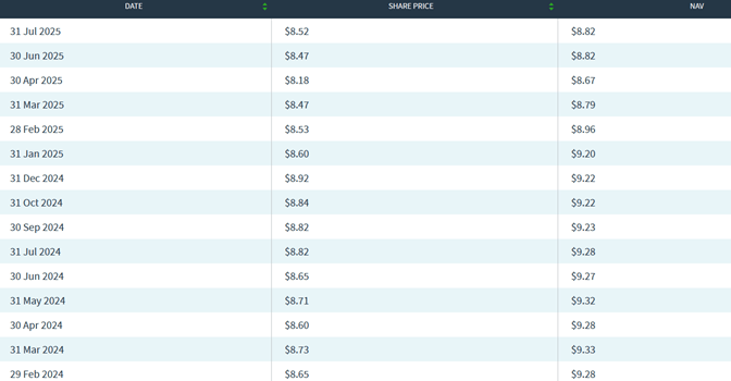 Nuveen Floating Rate Income: Fed Outlook May Weaken Dividend (NYSE:JFR ...