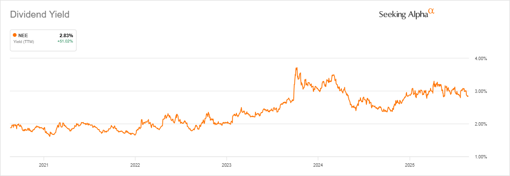 NextEra Energy: Data Center Demand And Capacity Backlogs Set Stage For ...