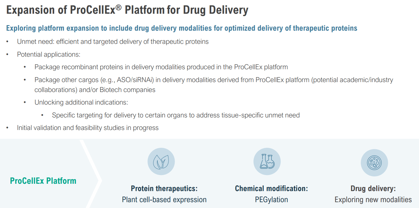 Protalix: Speculative Buy On Promising Plant-Cell Platform And Elfabrio ...