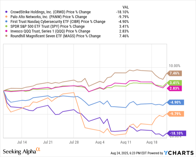 CrowdStrike: Down 20% In 2 Months, Is It A Buy Ahead Of Earnings? (NASDAQ:CRWD) | Seeking Alpha