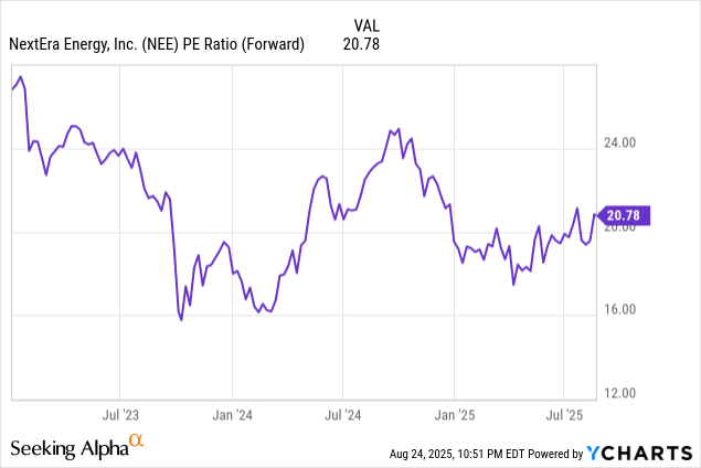 NextEra Energy: Data Center Demand And Capacity Backlogs Set Stage For ...