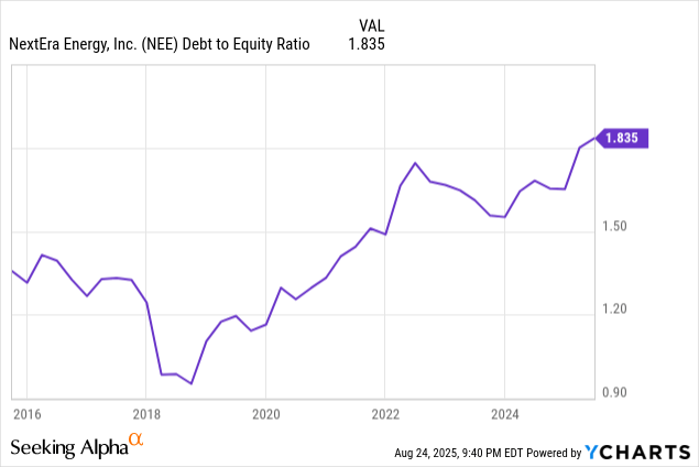 NextEra Energy: Data Center Demand And Capacity Backlogs Set Stage For ...