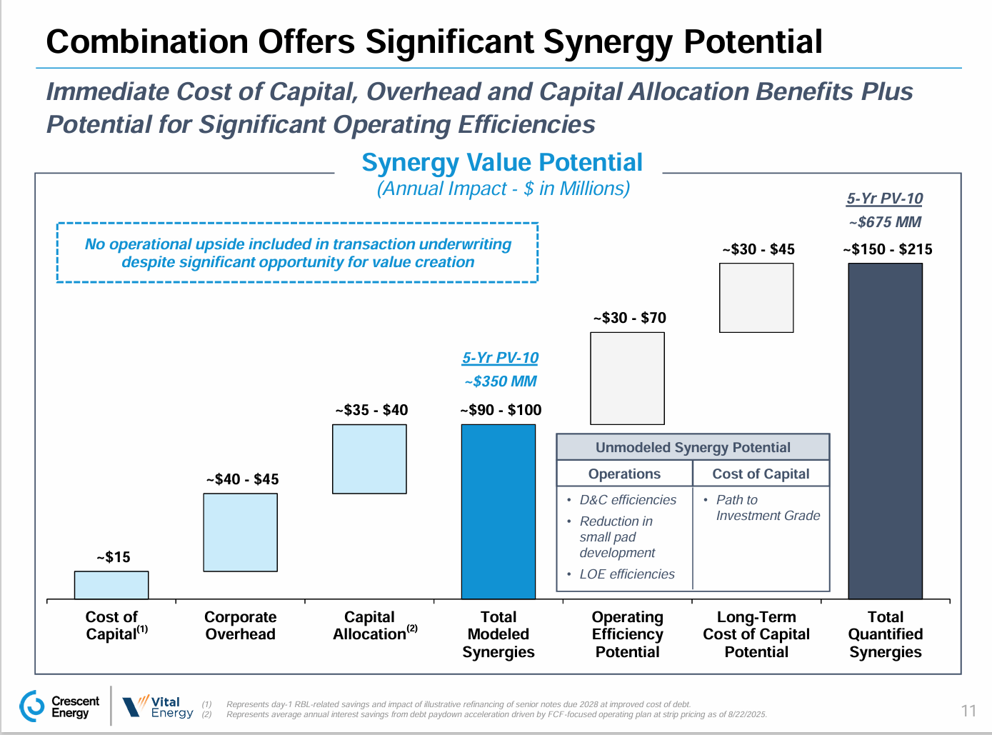 Crescent Energy Acquiring Vital: Fixing A Deeply Undervalued Situation ...