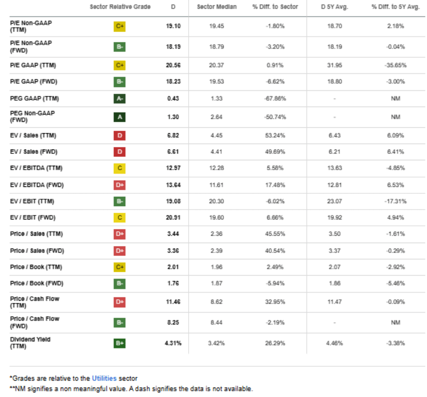 Dominion Energy Stock: Keeping A Buy Rating, But For New AI Reasons ...