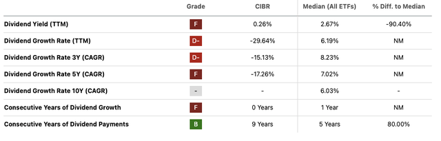 Inside CIBR: What The First Trust NASDAQ Cybersecurity ETF Offers ...