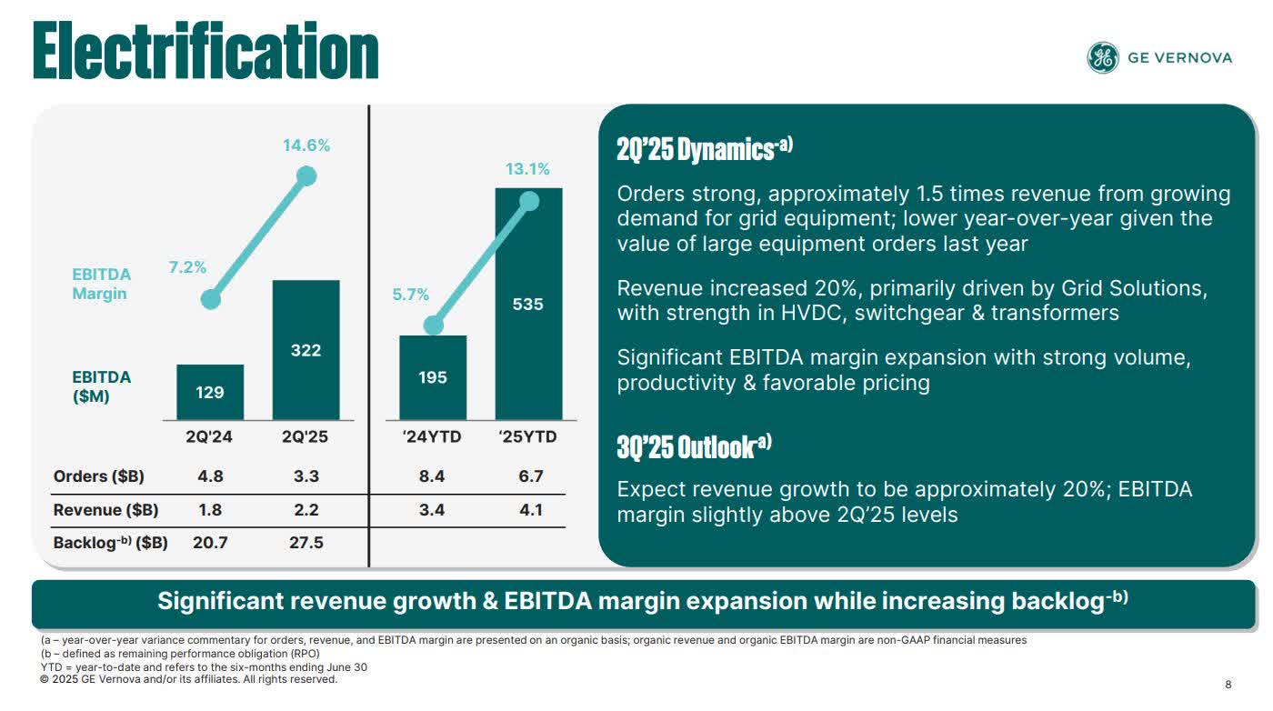 The Electrifying Potential Of GE Vernova: Top Reasons To Invest (NYSE ...