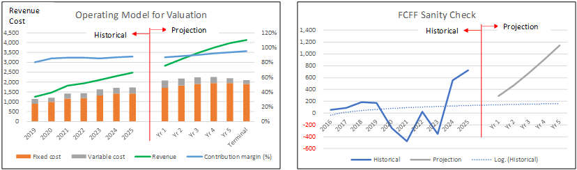 PTC Inc.: Quality Business, Demanding Price (NASDAQ:PTC) | Seeking Alpha