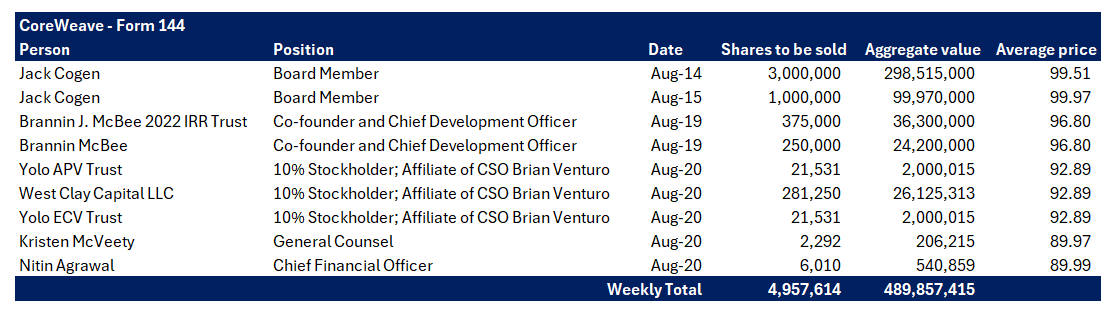 CoreWeave's Q2 2025 10Q Exposes 4 Overlooked Risks (NASDAQ:CRWV ...