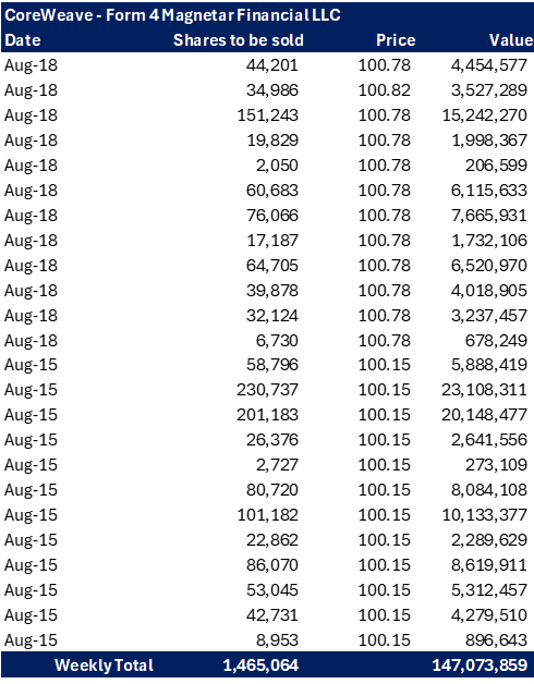 CoreWeave's Q2 2025 10Q Exposes 4 Overlooked Risks (NASDAQ:CRWV ...