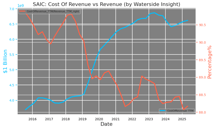 Science Application International: Ongoing Changes Reflect It Is Still ...