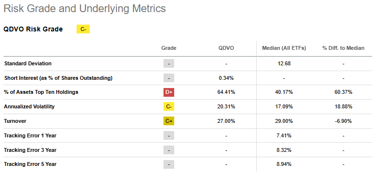 QDVO: What You Need To Know About This Growth And Income ETF (NYSEARCA ...