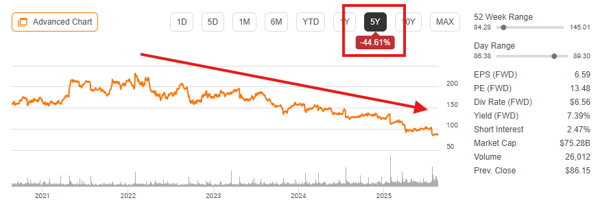 UPS: Undervalued Logistics Powerhouse With 7% Dividend Yield (NYSE:UPS ...
