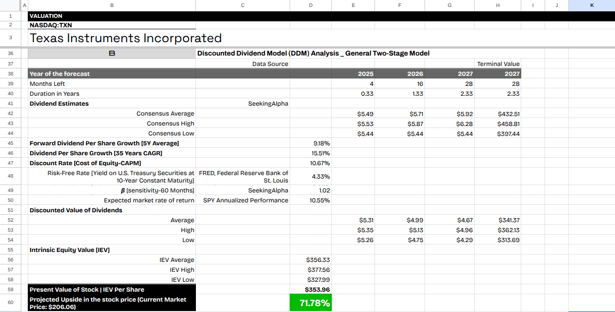 Texas Instruments: Stock Price Awaits A Boost From A Free Cash Flow ...