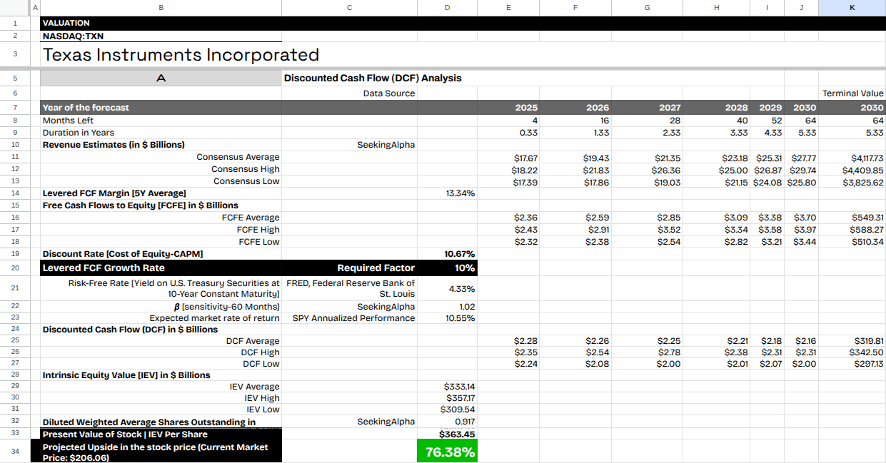 Texas Instruments: Stock Price Awaits A Boost From A Free Cash Flow ...