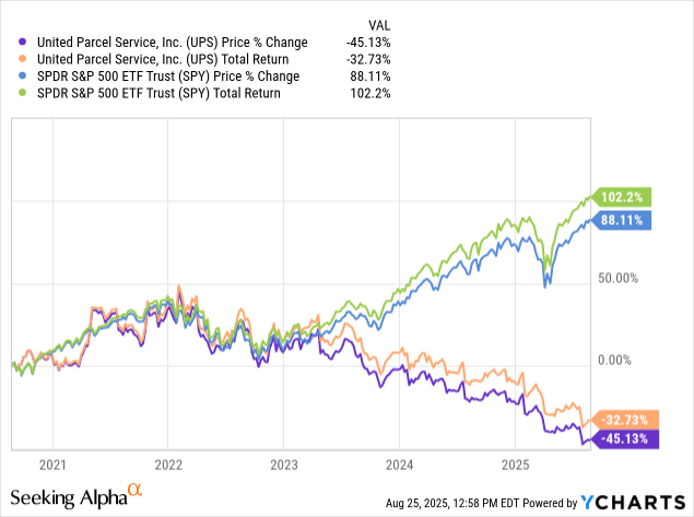 UPS: The Company's Turnaround Plan Is Running Into Surprising ...