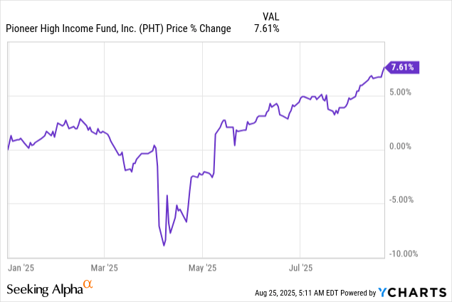 PHT: Only Downside During The Approved Liquidation (NYSE:PHT-DEFUNCT ...