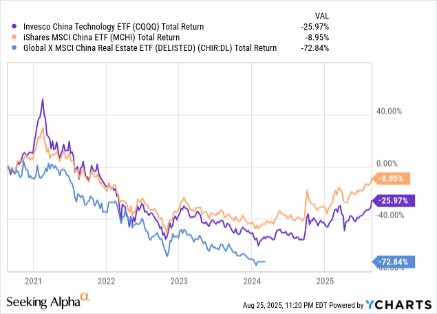 CQQQ: Breaking Down Invesco's China Technology ETF (NYSEARCA:CQQQ ...