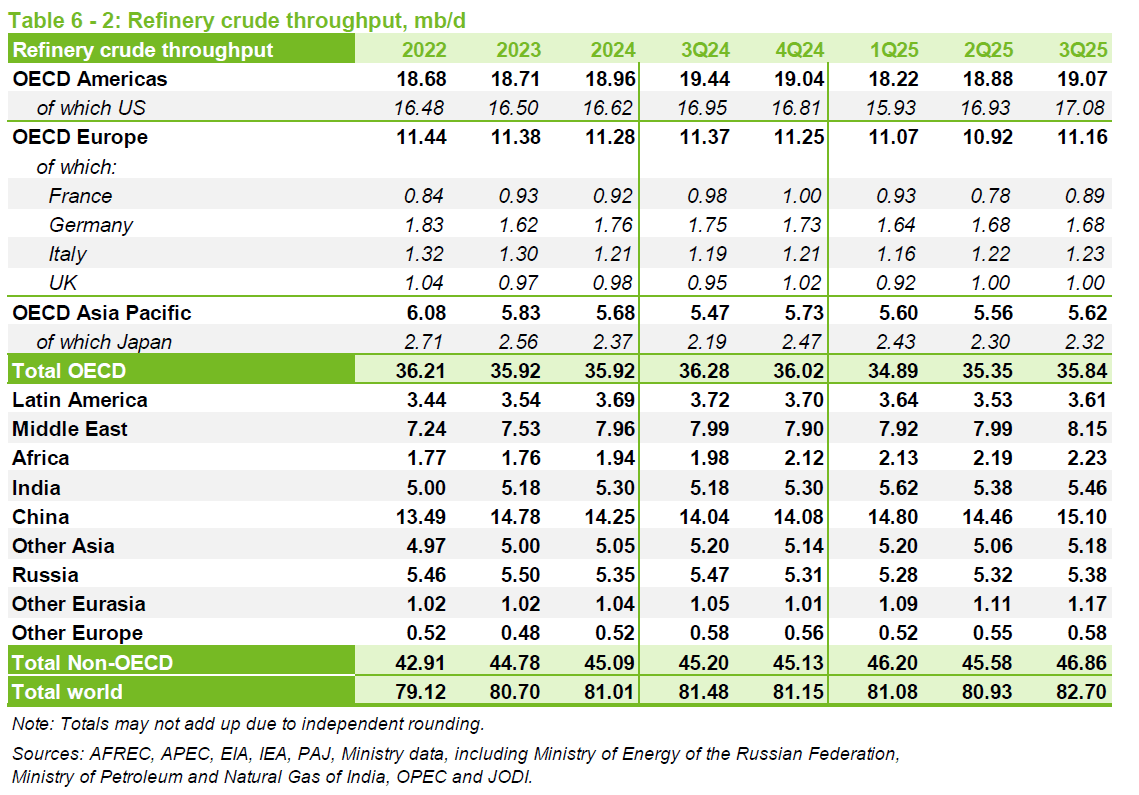 OPEC Update August 2025 (Commodity:CL1:COM) | Seeking Alpha