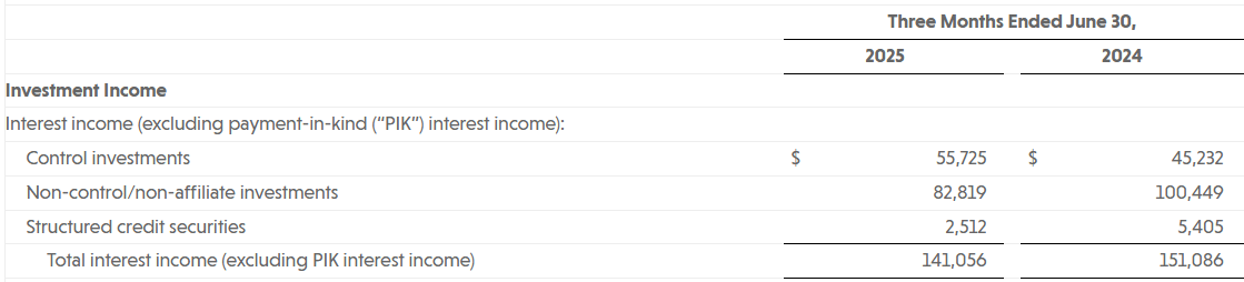 Prospect Capital: The NAV Continues To Decline Through Q4 (NASDAQ:PSEC ...