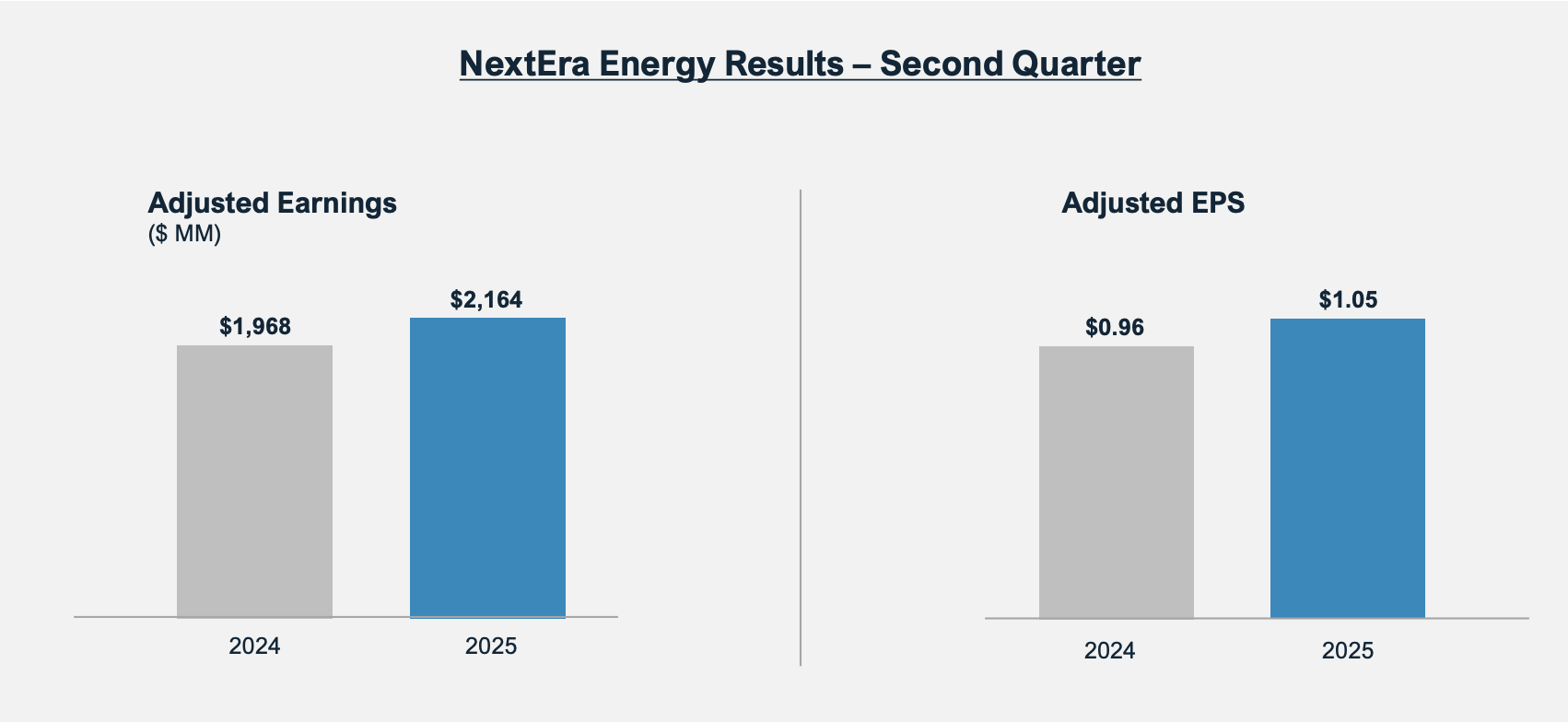 NextEra Energy: A Good Opportunity (NYSE:NEE) | Seeking Alpha