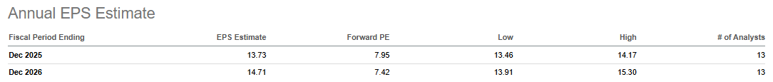 Prudential Financial: Attractive Valuation After Recent ...