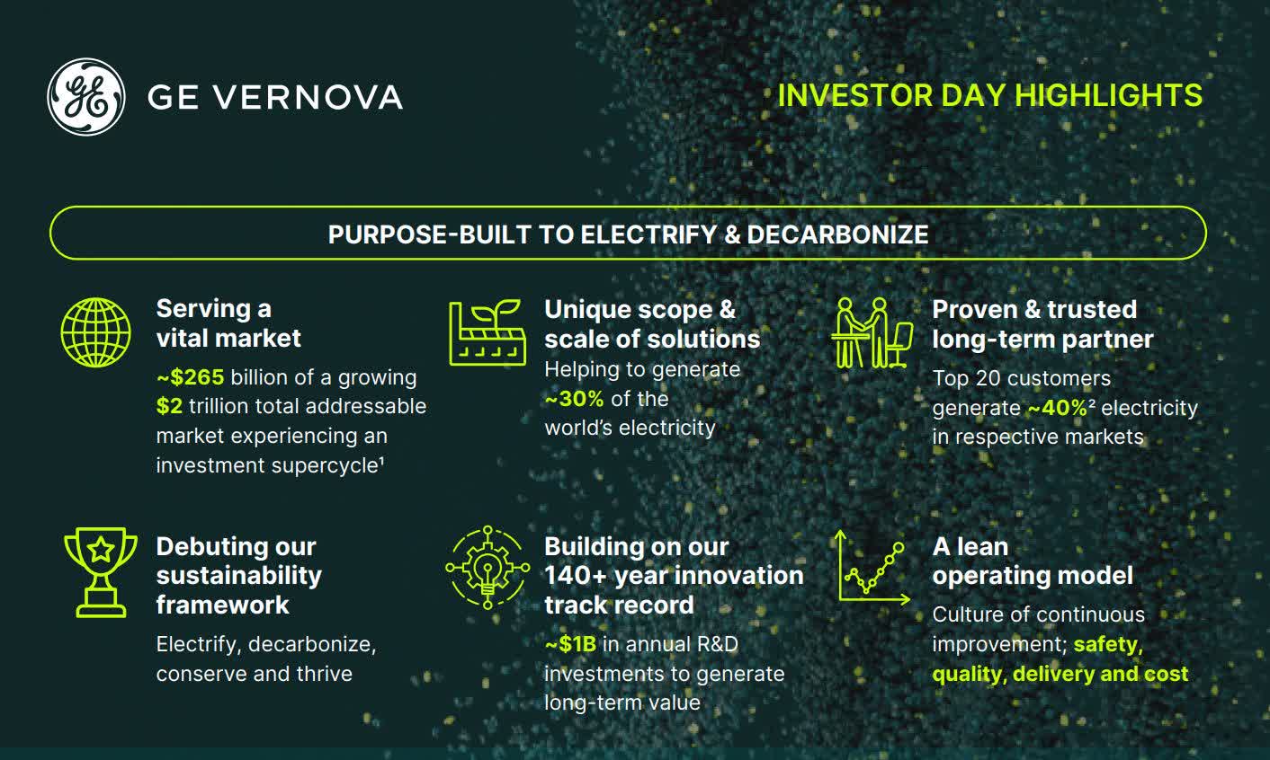 The Electrifying Potential Of GE Vernova: Top Reasons To Invest (NYSE ...