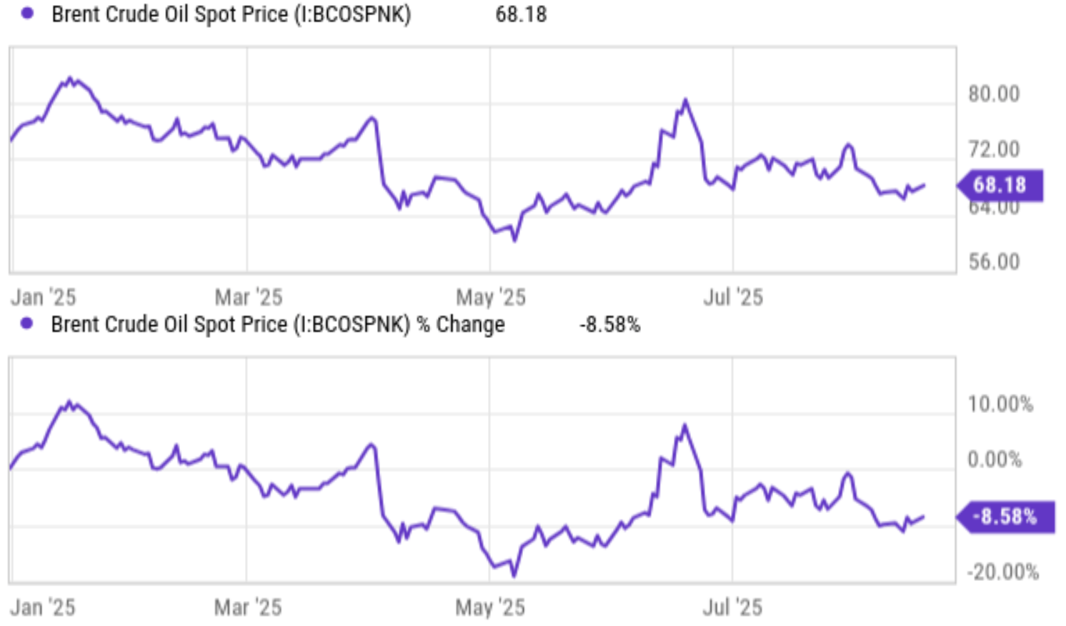 ExxonMobil: $100 Oil Price Can Be A 2025 Black Swan (NYSE:XOM ...