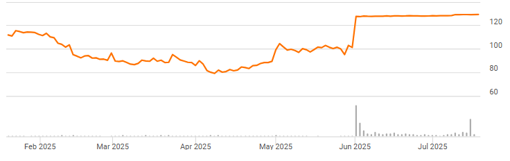 2 Logical Mid-Cap Biotech Buyout Targets | Seeking Alpha