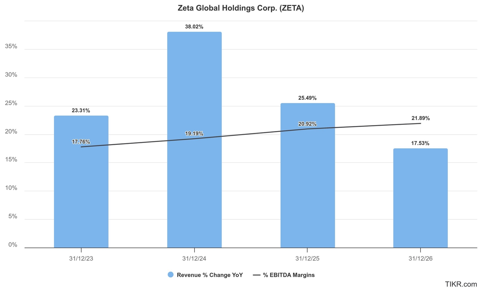 Zeta Global: A Breakout Move Higher Is Already Underway (NYSE:ZETA ...