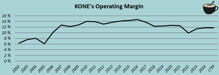 KONE Stock: Secular Growth With Rebound Potential From China (OTCMKTS ...