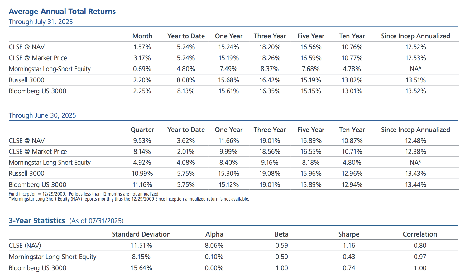 CLSE: Scintillating Risk-Adjusted Returns Via A Long/Short Strategy ...