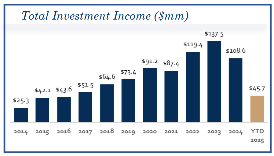 TriplePoint Venture Growth: Not Worth The Risk Right Now (Rating ...