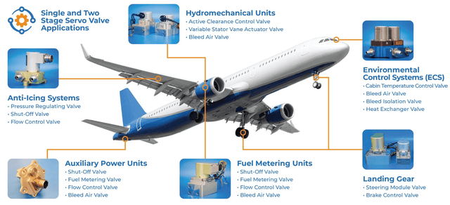 TransDigm: More Debt And A Special Dividend (NYSE:TDG) | Seeking Alpha