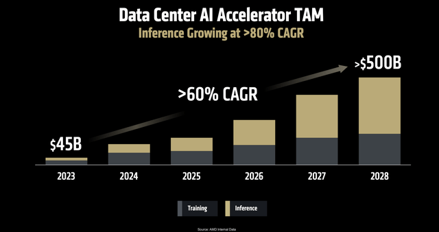 AMD And IBM: Quantum Computing’s New Power Couple (NASDAQ:AMD ...