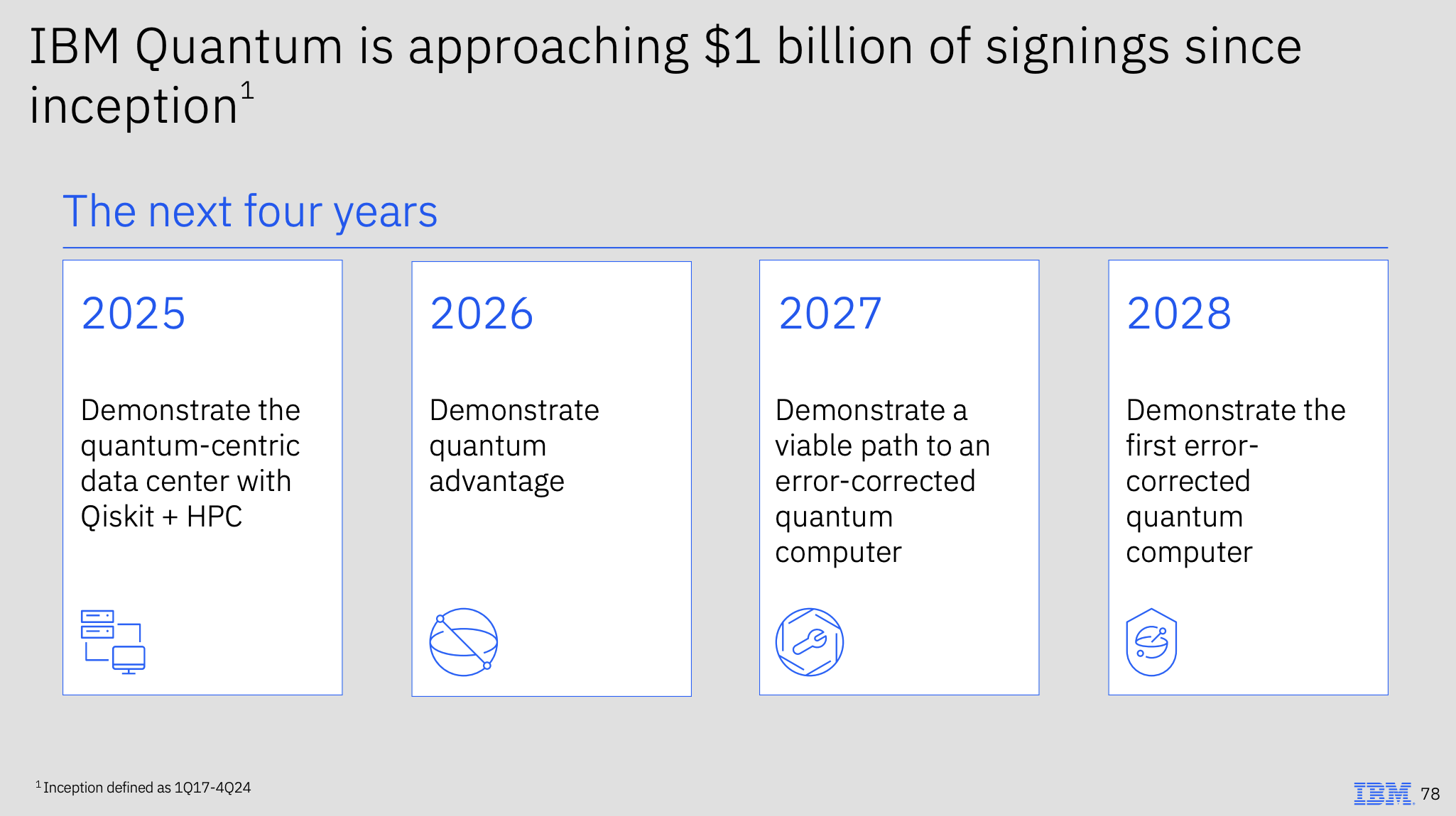 AMD And IBM: Quantum Computing’s New Power Couple (NASDAQ:AMD ...