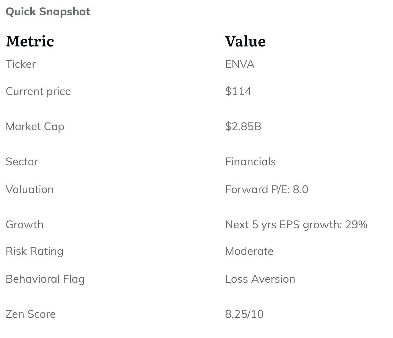 Behind The Pick: Enova International (ENVA) – High Margins, Fast Growth | Seeking Alpha