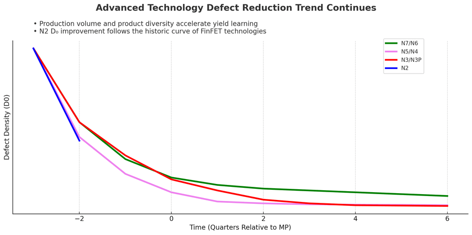 TSMC: Leading Edge Moats, Still Undervalued (NYSE:TSM) | Seeking Alpha